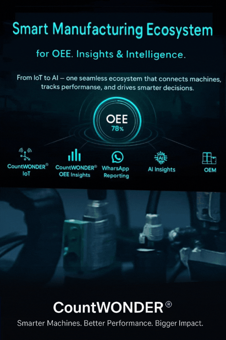 CountWONDER® | Real-Time Production Monitoring Solution